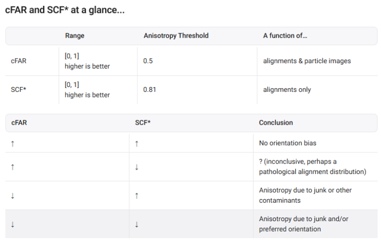CryoSPARC教程 – Lai YZ