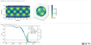 CryoSPARC教程 – Lai YZ